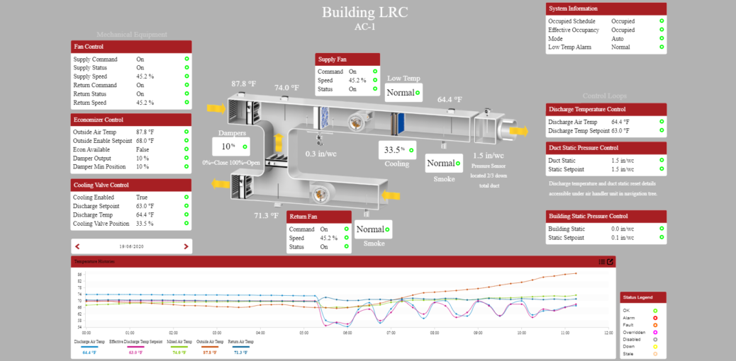 AC Unit – Intech Mechanical