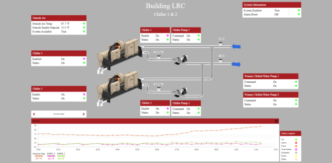 Chiller Graphic – Intech Mechanical